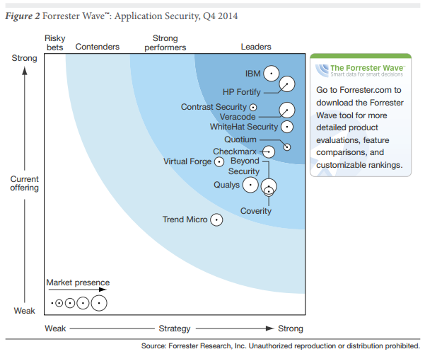 Quotium | Quotium named as a leader in Application Security by ... Quotium | Quotium named as a leader in Application Security by ...